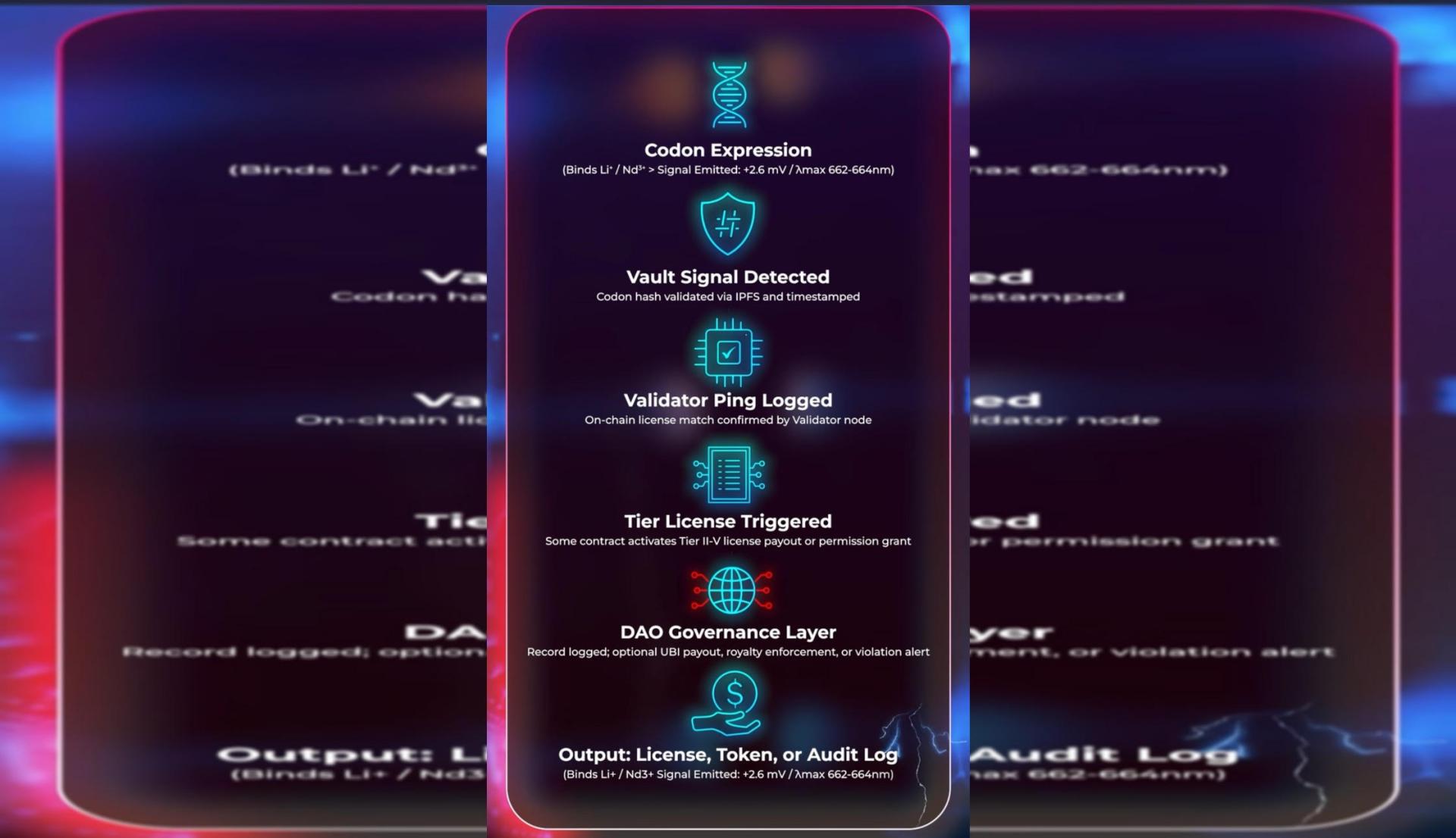 Biological Bitcoin™ Goes Live: Treaty-Filed DNA Ledger Caps Global ...